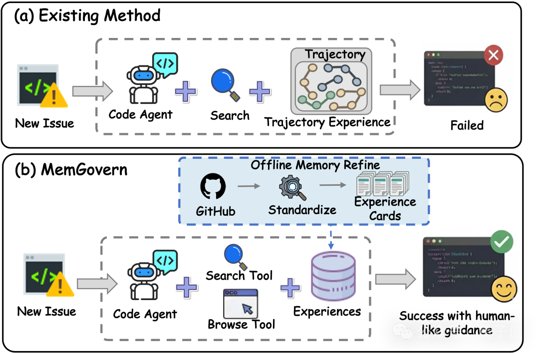 开源框架让代码AI偷师GitHub！bug修复率飙升至69.8%，性能创纪录-CSDN博客