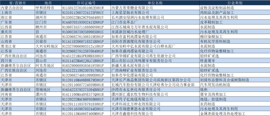 企业排污许可信息库（2019.01-2024.07）-CSDN博客