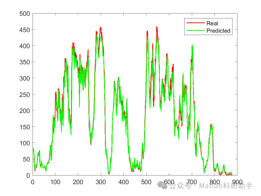 【CNN-BiLSTM-attention】基于高斯混合模型聚类的风电场短期功率预测方法附Python&matlab代码-CSDN博客