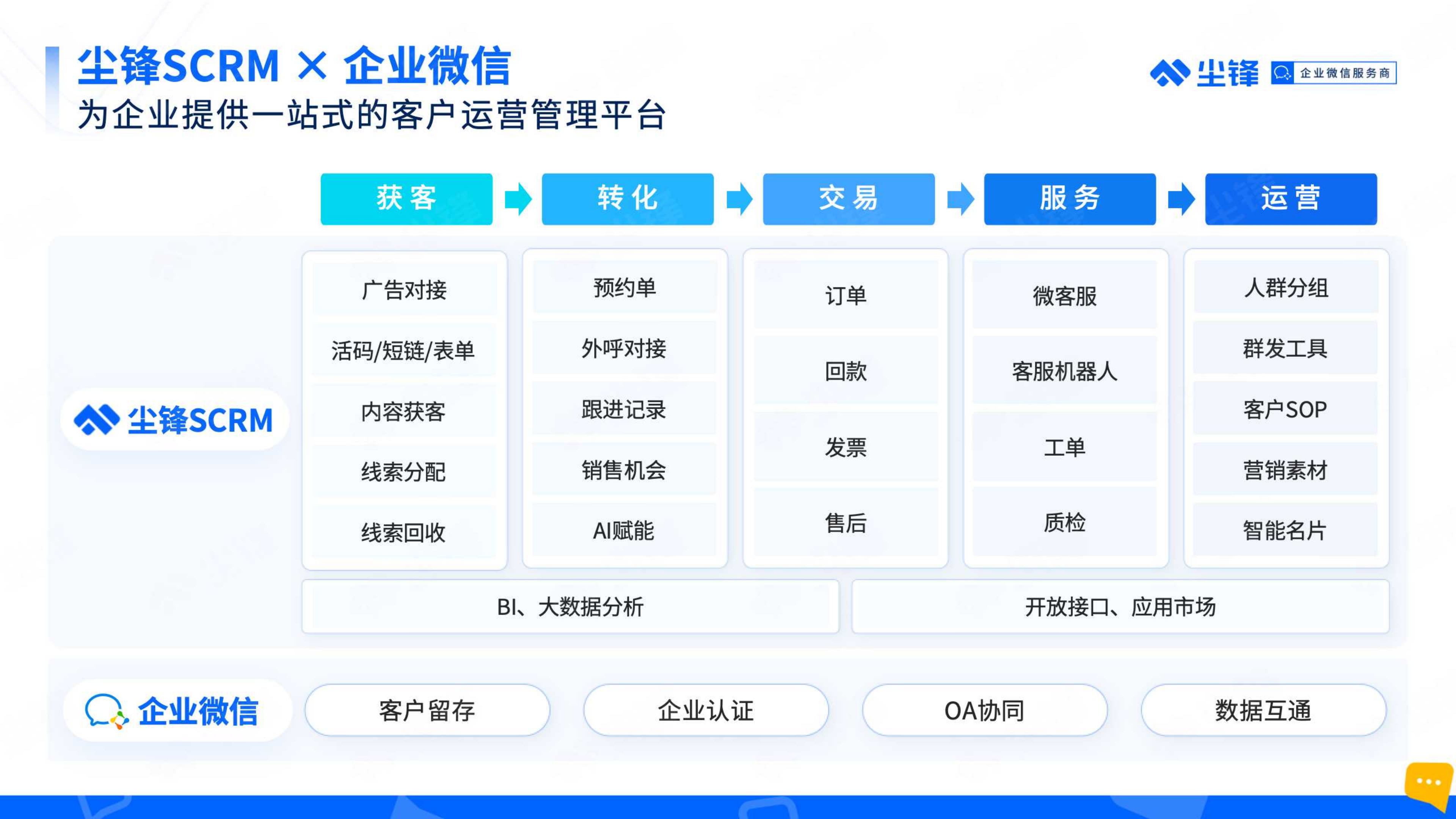 2025年AI时代SCRM系统选型推荐：企业销售管理客户运营痛点深度分析，数字化系统选谁家？-CSDN.NET