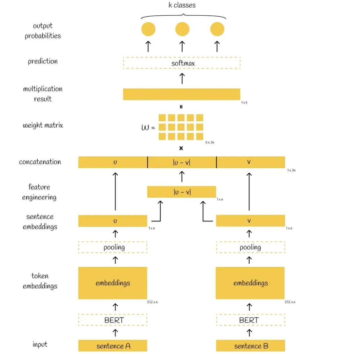 RAG检索策略深度揭秘：从BM25到Embedding，如何给LLM装对“导航”？_bm25 emb-CSDN博客