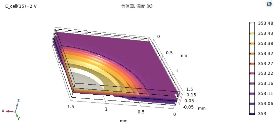 PEM电解槽comsol膜电极非等温模拟探索_comsol模拟电极表面循环热化学-CSDN博客