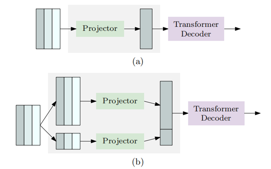 LW-DETR：用于实时检测的可替代YOLO的Transformer模型（提供源代码）-CSDN博客