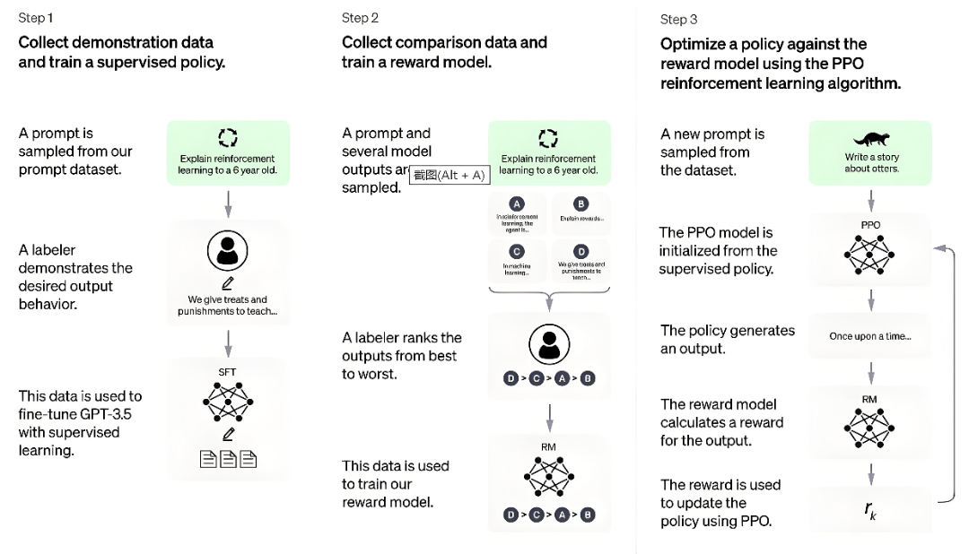 技术干货丨AI 大模型微调到底是什么？一篇通俗文帮你弄明白-CSDN博客