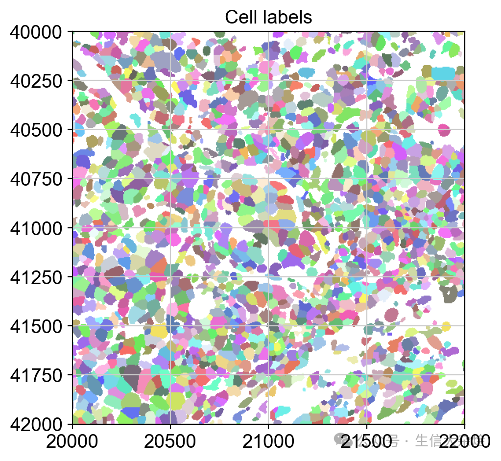 SpatialData：空间组学数据的统一框架与Xenium5k下机数据读取实战_数据组学-CSDN博客