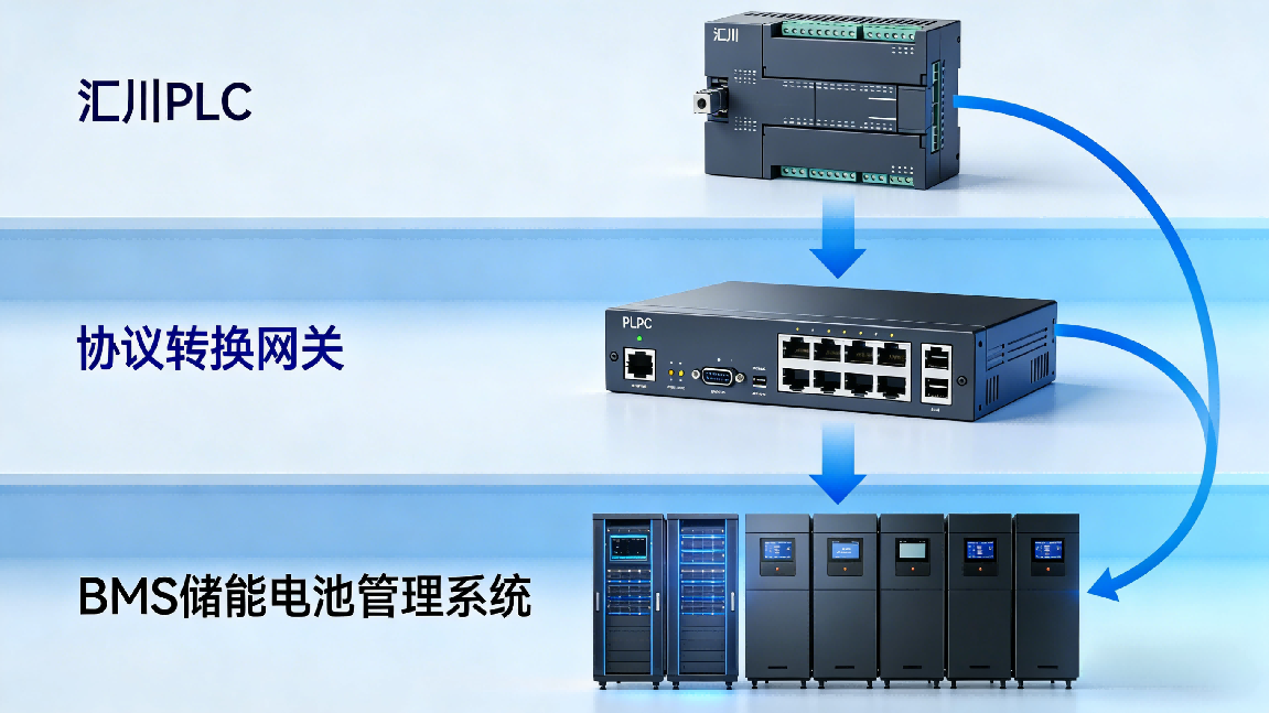 EtherCAT转Modbus RTU工业材料采集网关：采集BMS与 PLC实时数据 - clnchanpin - 博客园
