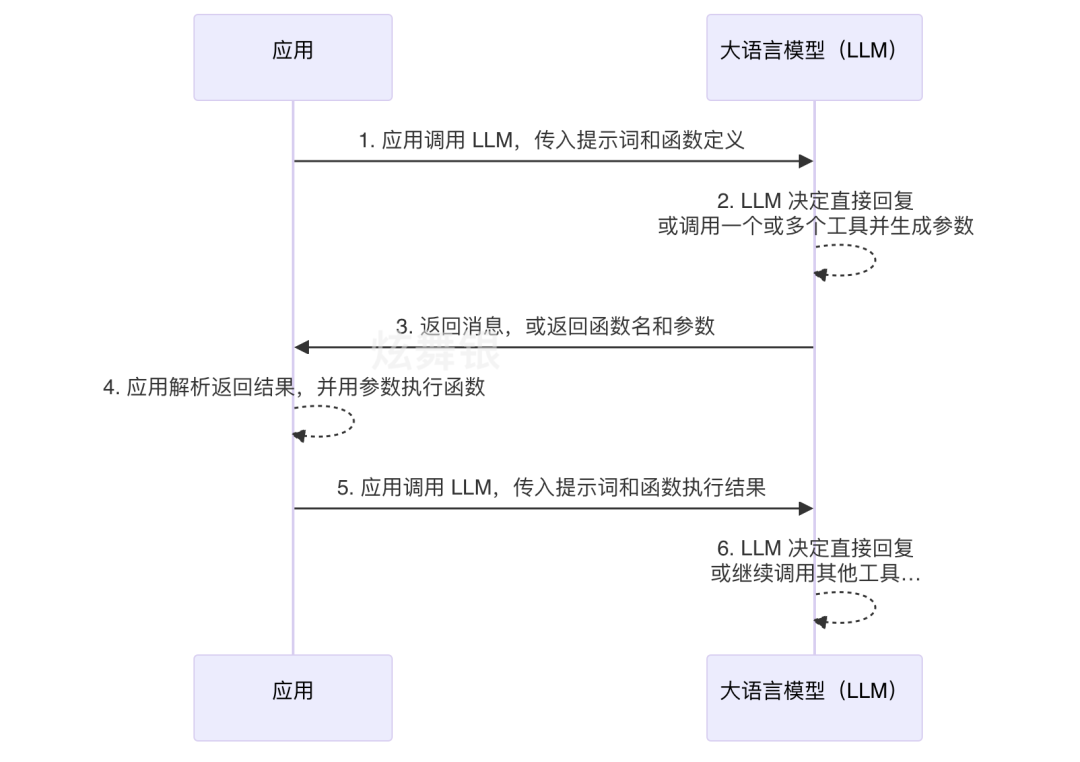 程序员必藏！Function-call教程（详解版）从入门到精通，一篇搞定！_function call-CSDN博客