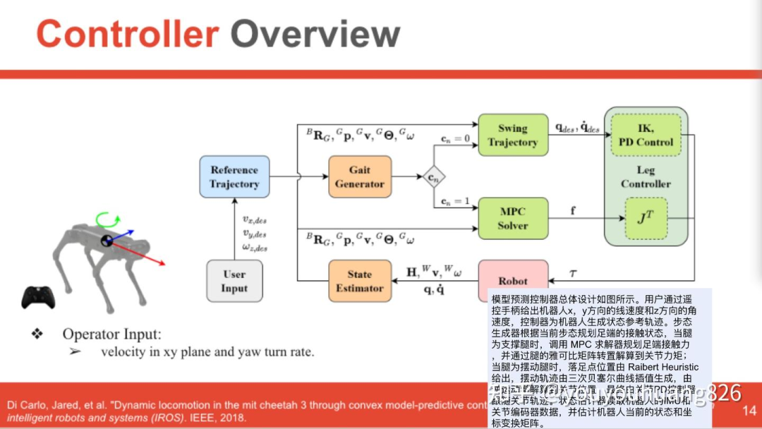 模型预测控制（Model Predictive Control，简称 MPC）-CSDN博客
