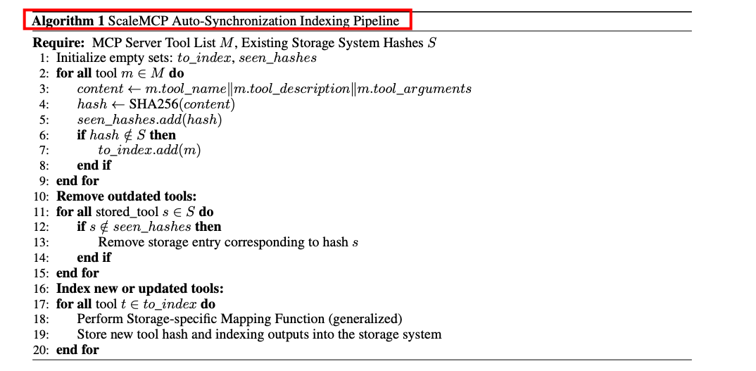 支持5000+ Server，ScaleMCP为大模型Agents动态同步MCP工具-CSDN博客