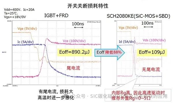 SiC MOSFET和Si MOSFET、IGBT的差异与应用-CSDN博客