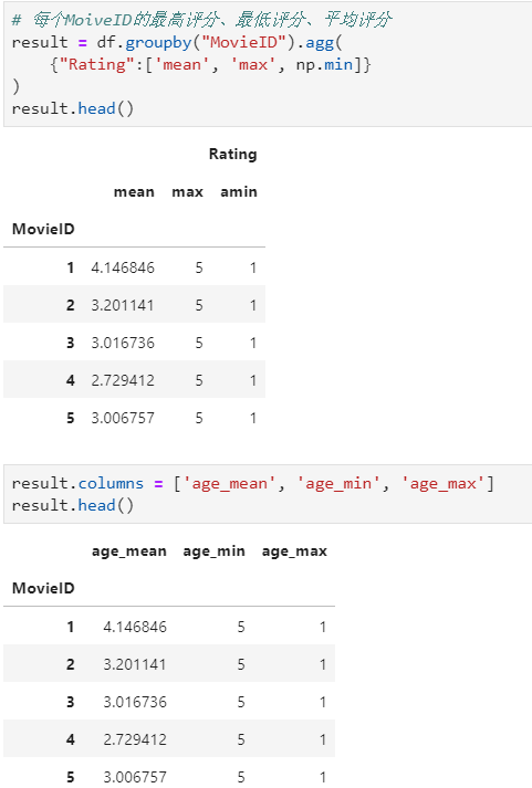 Pandas【24】groupby聚合之后对不同列数据进行统计python Groupby Agg 每个列不同操作 Csdn博客