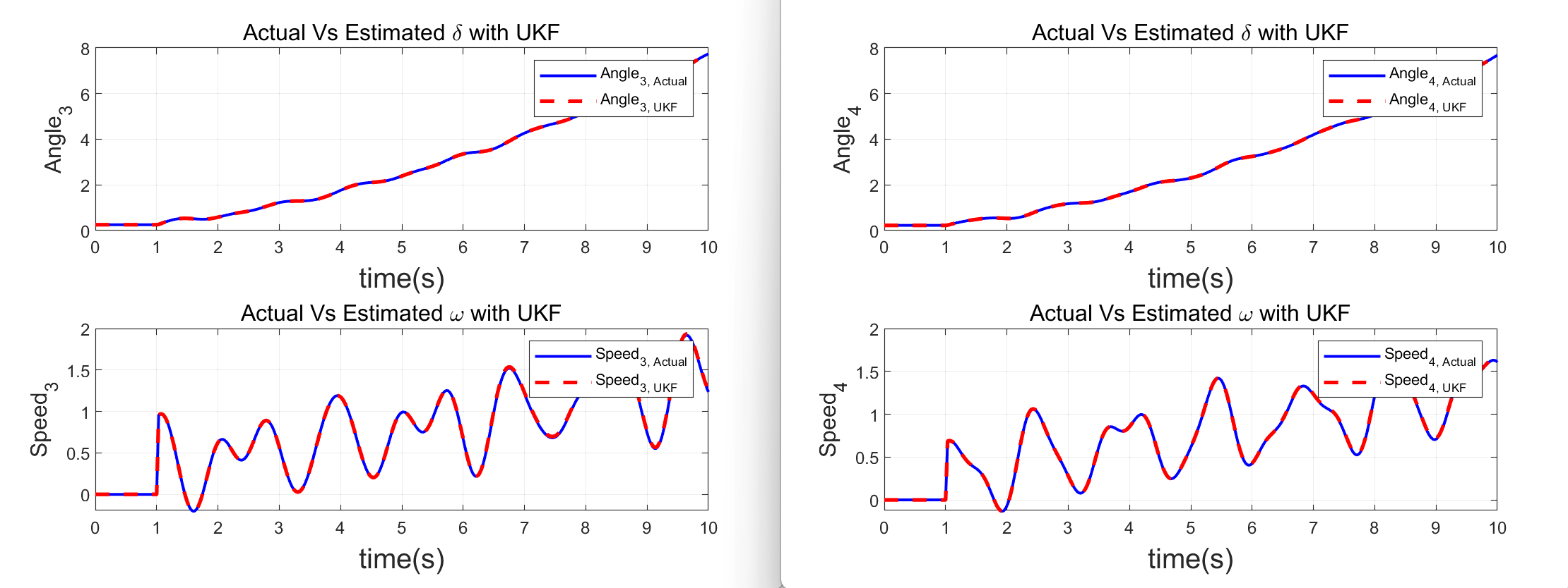基于扩展(EKF)和无迹卡尔曼滤波(UKF)的电力系统动态状态估计附Matlab代码-CSDN博客