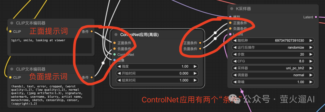 ComfyUI 完全入门：ControlNet 使用教程_comfyui-advanced-controlnet-CSDN博客