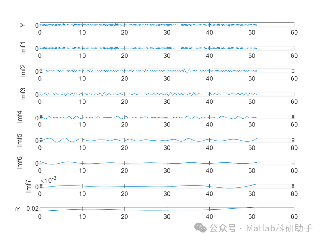 基于LSTM和SVM的设备故障诊断附Matlab代码-CSDN博客