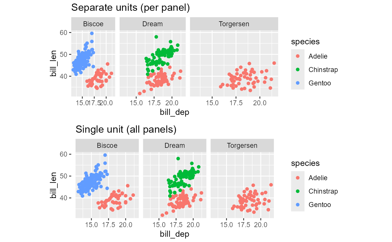 【核弹级更新】ggplot2 4.0 的 50+ 黑科技一次看：S7 换心、主题换血、旧代码秒废？_ggplot2 版本s3 s7-CSDN博客