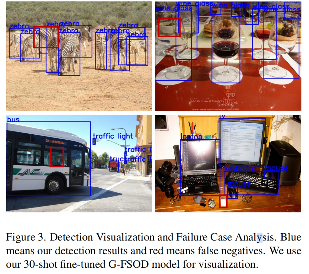 CVPR 2024 | 基于基础模型的少样本目标检测_few-shot object detection with foundation models-CSDN博客