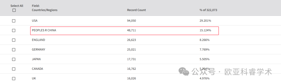四大水刊《Plos One》被降IF和分区，发文量暴涨历史最高！还有投稿价值吗？-CSDN博客