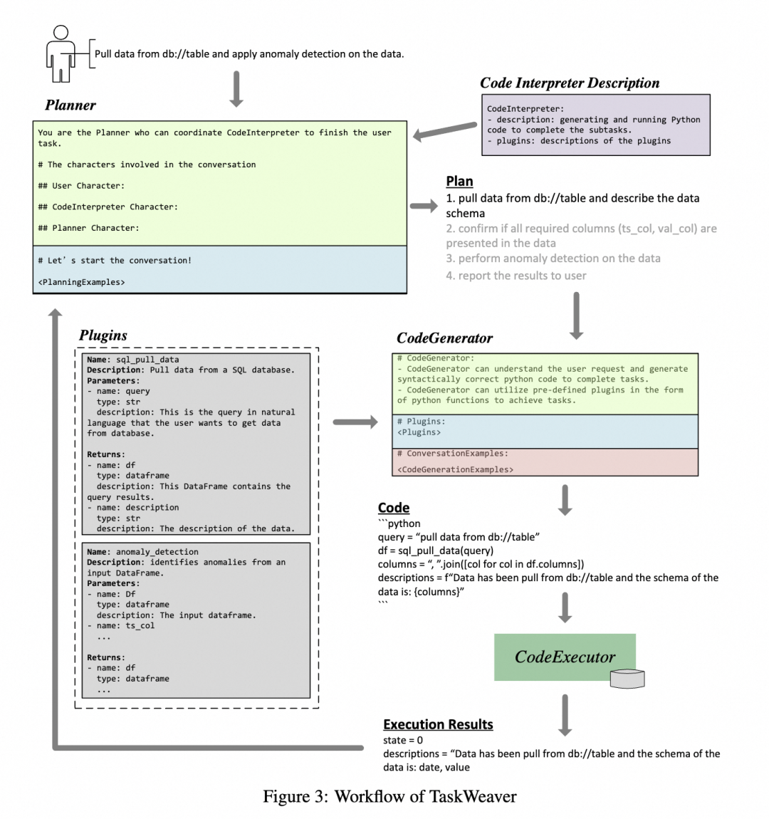 19种主流大模型Agent开发框架调研 ******建议收藏*****-CSDN博客