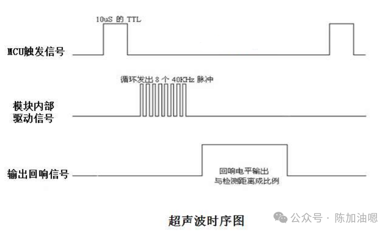 【含代码】STM32 与 HC-SR04 超声波测距模块教程（标准外设库实现、OLED显示）_stm32超声波测距代码标准库-CSDN博客