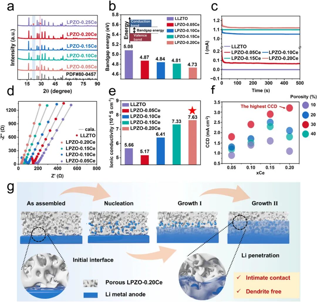 成都理工大学《AFM》突破：火花等离子烧结1小时攻克固态电池界面顽疾，实现长效循环_成都理工大学固态电解质研究团队-CSDN博客