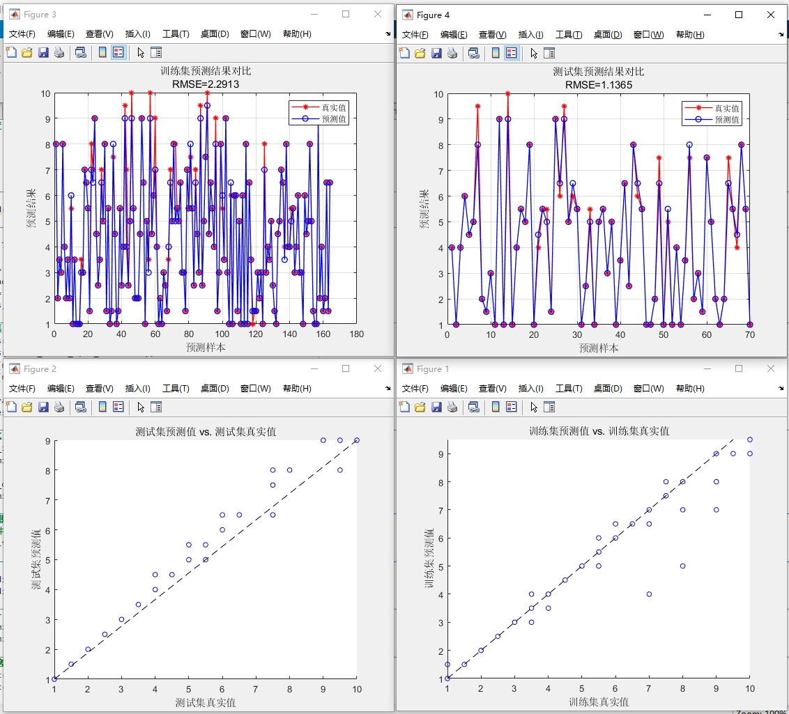 Matlab 基于K近邻算法(KNN)的数据多变量回归预测 (多输入单输出)_knn回归 matlab-CSDN博客