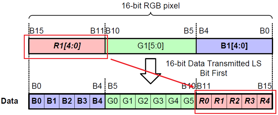 MIPI接口：（4）MIPI CSI-2协议详解（下）_mipi cs-2-CSDN博客