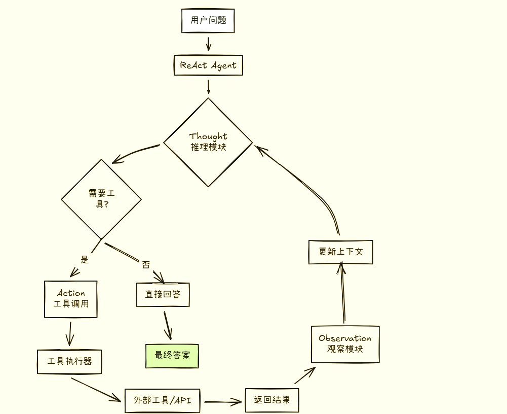 AI Agent Skills 从入门到精通：如何给 Agent 插上“扩展包”？收藏这一篇就够了！-CSDN博客