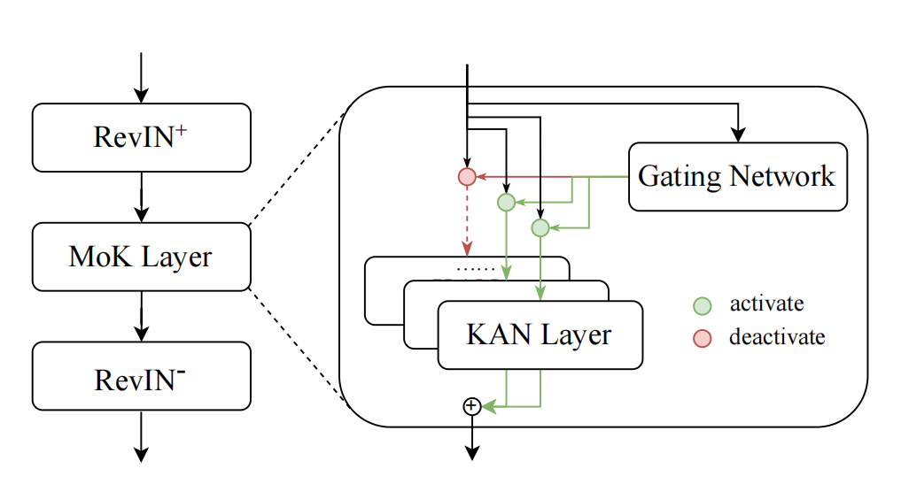 拿下CVPR25！KAN+时间序列再封神！_kan网络-CSDN博客