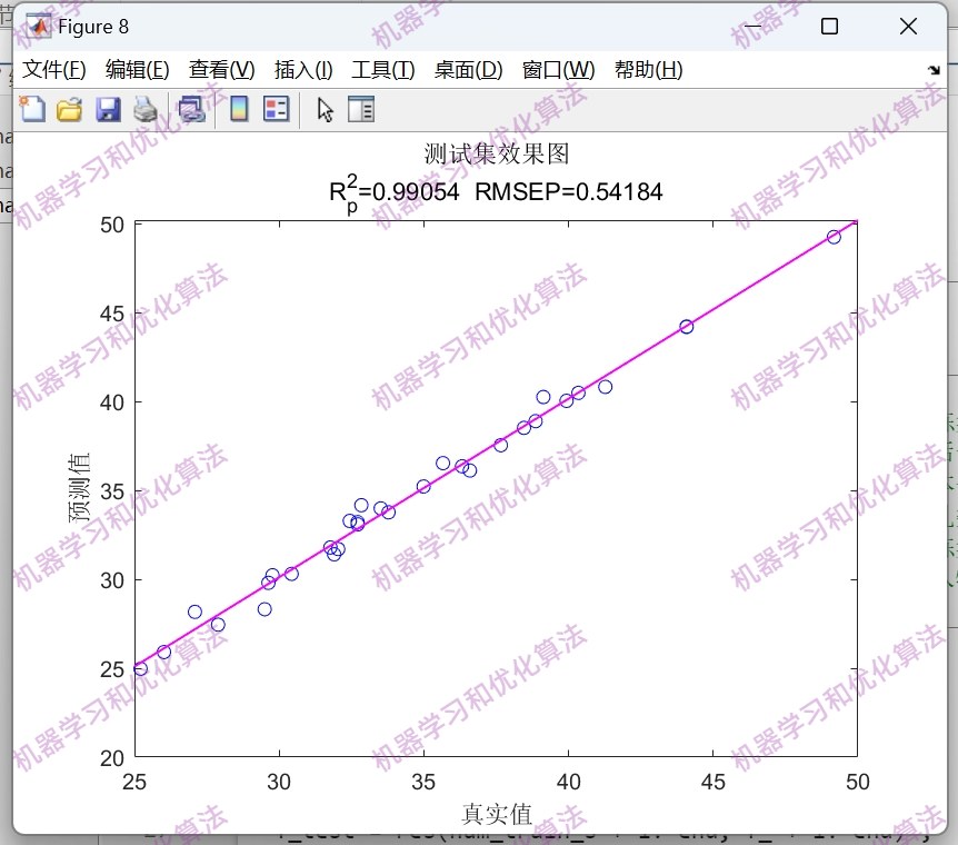 Matlab 基于白鲸算法优化BP神经网络-Adaboost(BWO-BP-Adaboost)多变量回归预测+交叉验证_基于白鲸算法优化的 bp 神经网络 (预测应用) - 附代码-CSDN博客