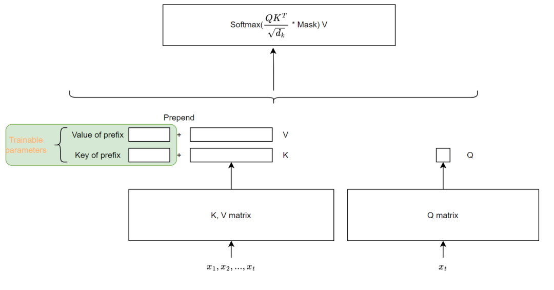 大模型微调三种方式深度解析：CPT、SFT、DPO，及其数据要求与适用场景！_cpt大模型-CSDN博客