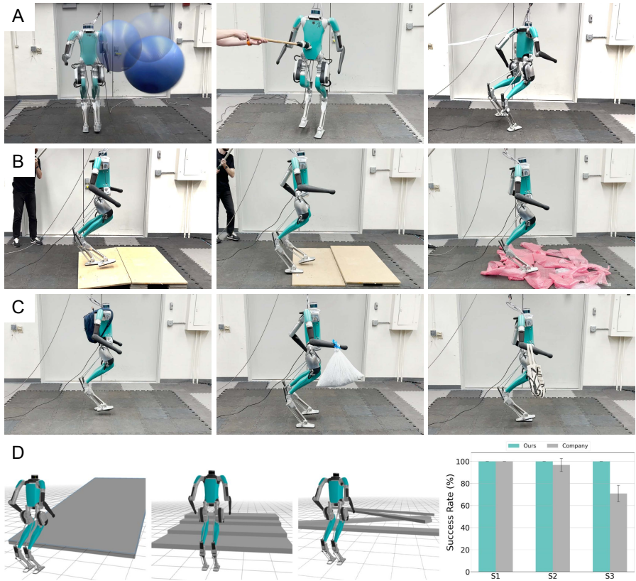 [sRobotics]Real-World Humanoid Locomotion with Reinforcement Learning-CSDN博客