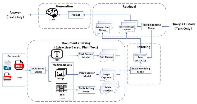 多模态检索增强生成（MRAG）综述-CSDN博客