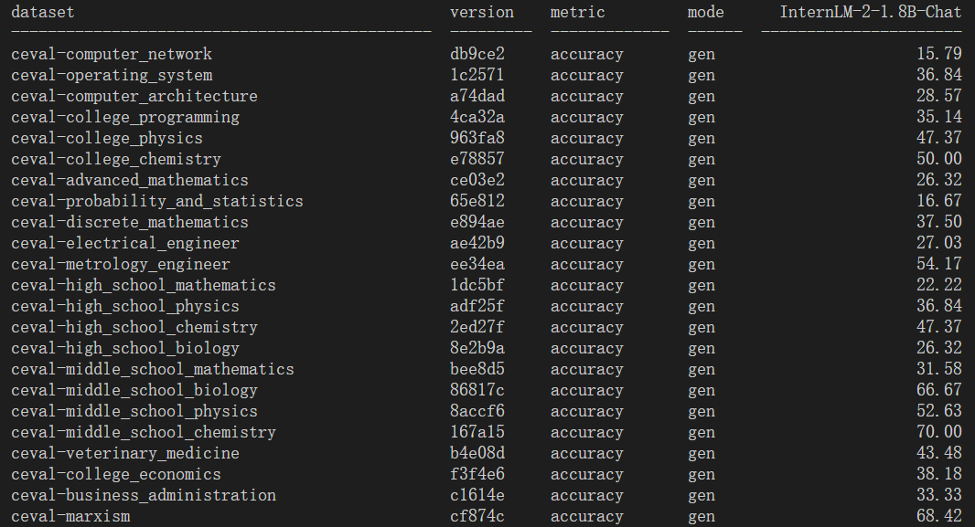 OpenCompass 评测【书生大模型实战营】_no module named 'onnxscript-CSDN博客