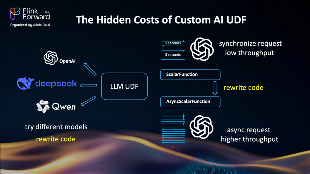 Flink 2.1 SQL：解锁实时数据与AI集成，实现可扩展流处理_flink delta join-CSDN博客