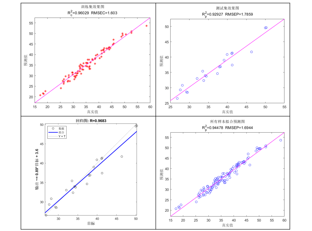 我用Matlab实现了LightGBM算法预测，并且也能利用优化算法改进LightGBM_lightgbm matlab-CSDN博客