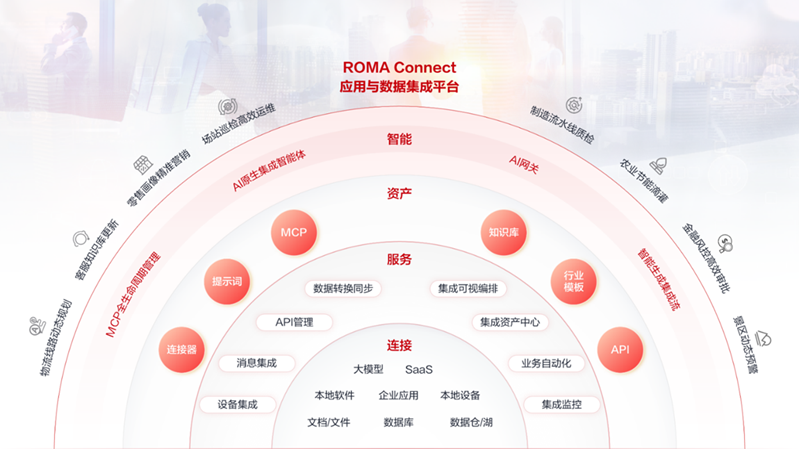 HDC 2025 | ROMA集成平台融合MCP，加速全链路业务协同_roma connect-CSDN博客