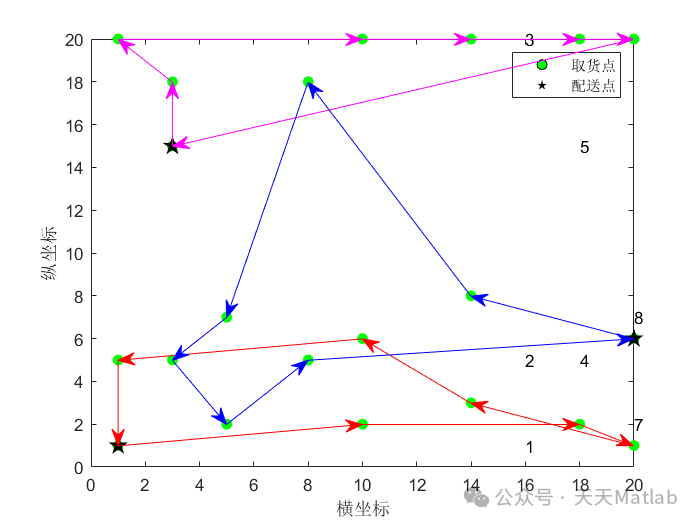 【路径规划】基于A_Star融合灰狼算法GWO求解多仓库机器人送货路径规划附Matlab代码-CSDN博客