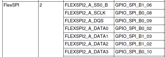 痞子衡嵌入式：聊聊i.MXRT1024/1064片内4MB Flash的SFDP表易丢失导致的烧录异常-CSDN博客