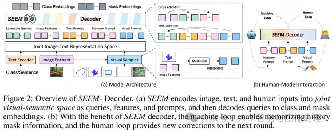 SEEM-Segment Everything Everywhere All at Once（论文翻译）_seem模型-CSDN博客