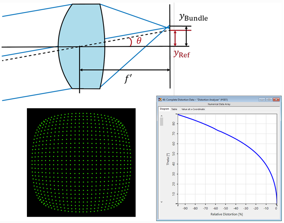 VirtualLab Fusion应用：畸变分析仪_f-theta畸变-CSDN博客
