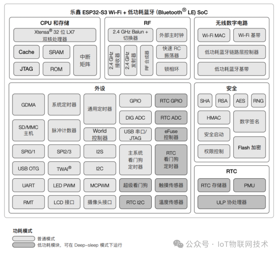 25美元，DIY 开源可穿戴智能AI眼镜 ：Arduino + 乐鑫ESP32 + DeepSeek项目OpenGlass-CSDN博客