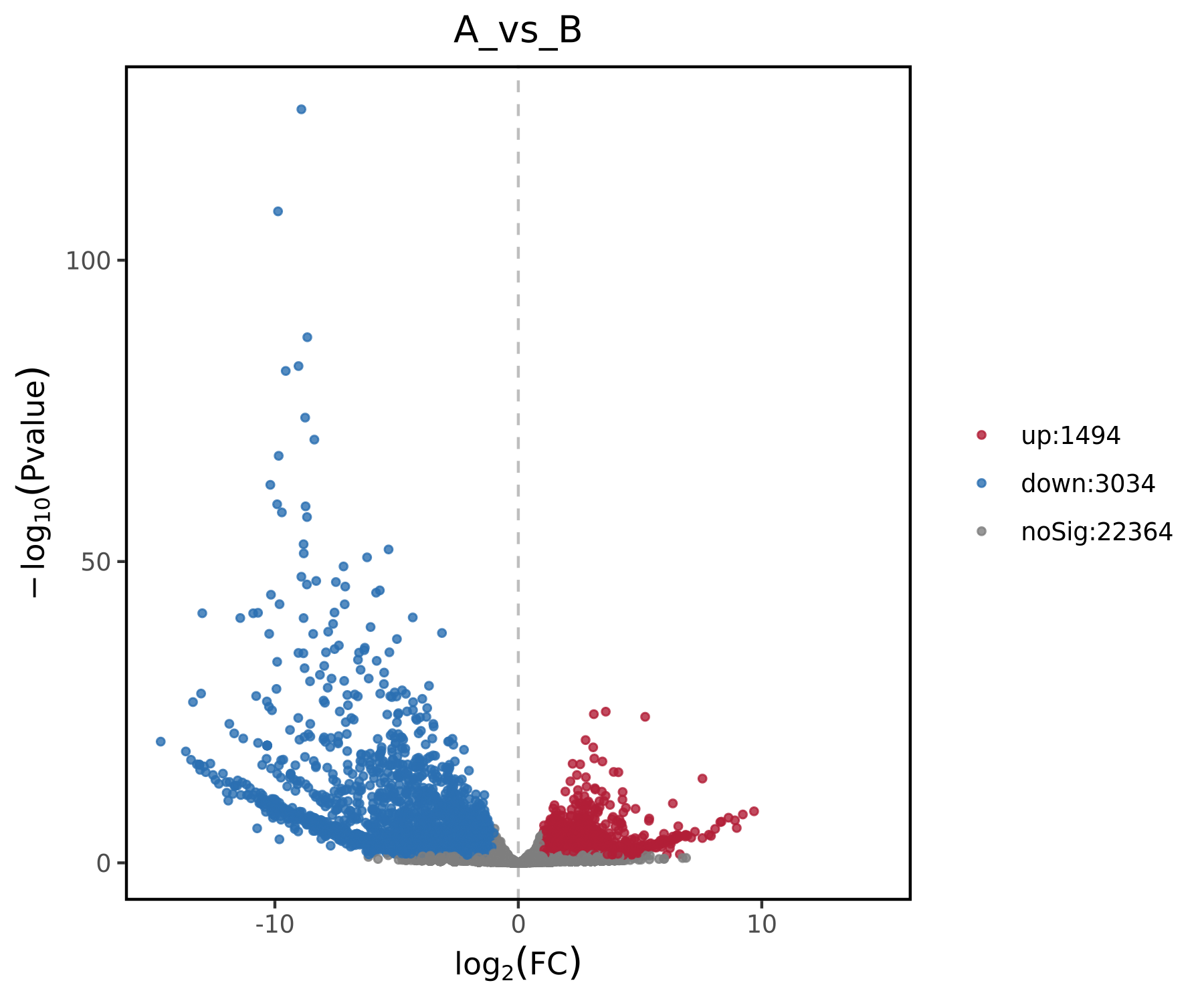 ONT全长转录组-CSDN博客