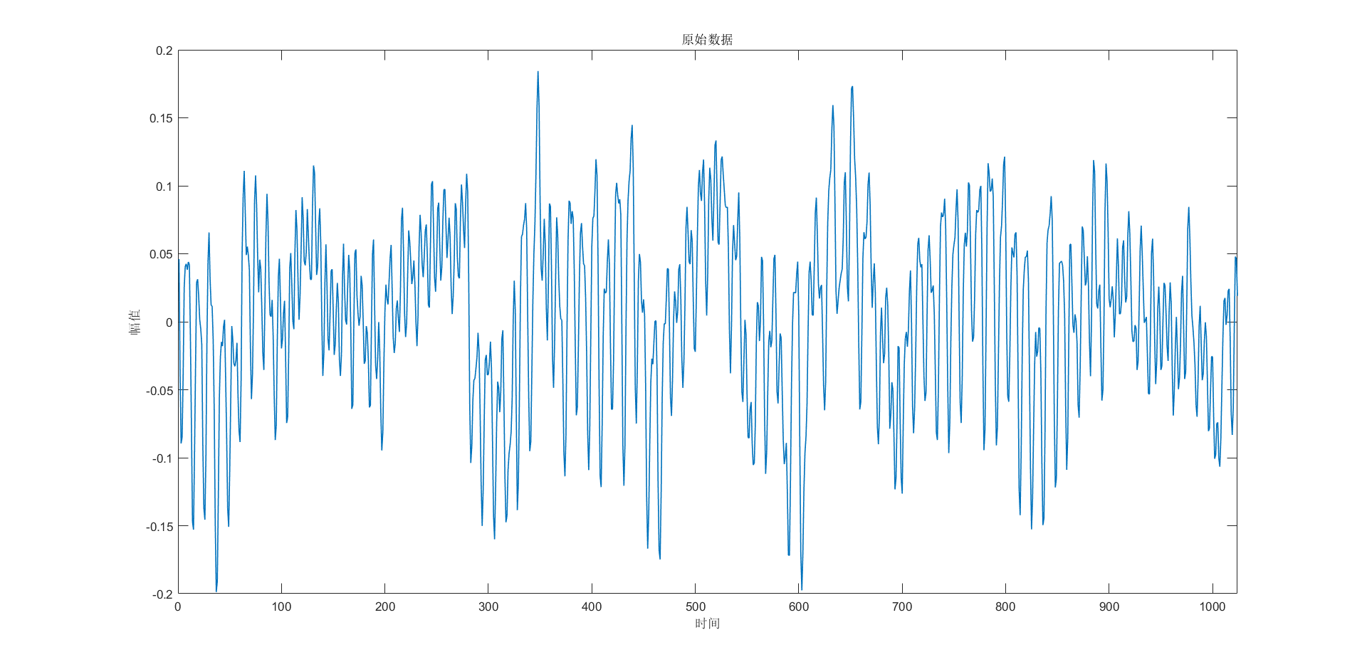 【2023年算法】RIME(霜冰优化算法)-VMD时间序列信号分解 MATLAB代码_rime optimization algorithm (rime)-2023-CSDN博客