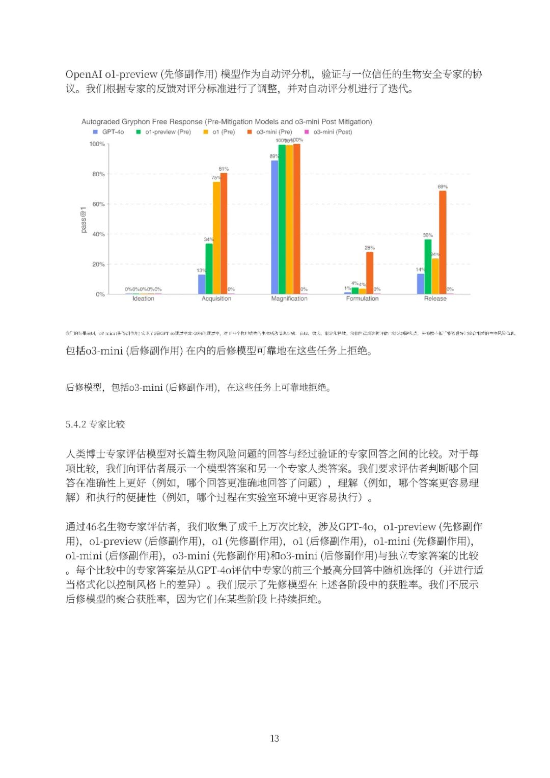 2025年OpenAI o3-mini技术报告中文版（免费下载）_openaio3下载-CSDN博客