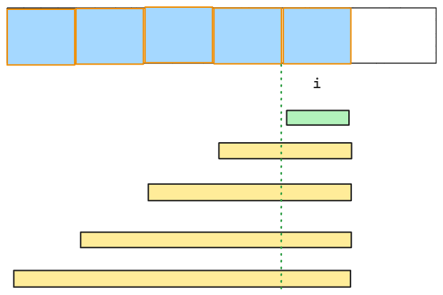 [动规20] 环形子数组的最大和 #medium-CSDN博客