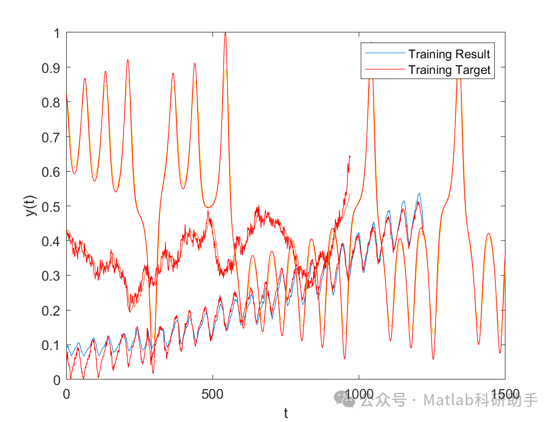 基于改进Dropout的连续DBN无监督特征学习研究附Matlab代码-CSDN博客