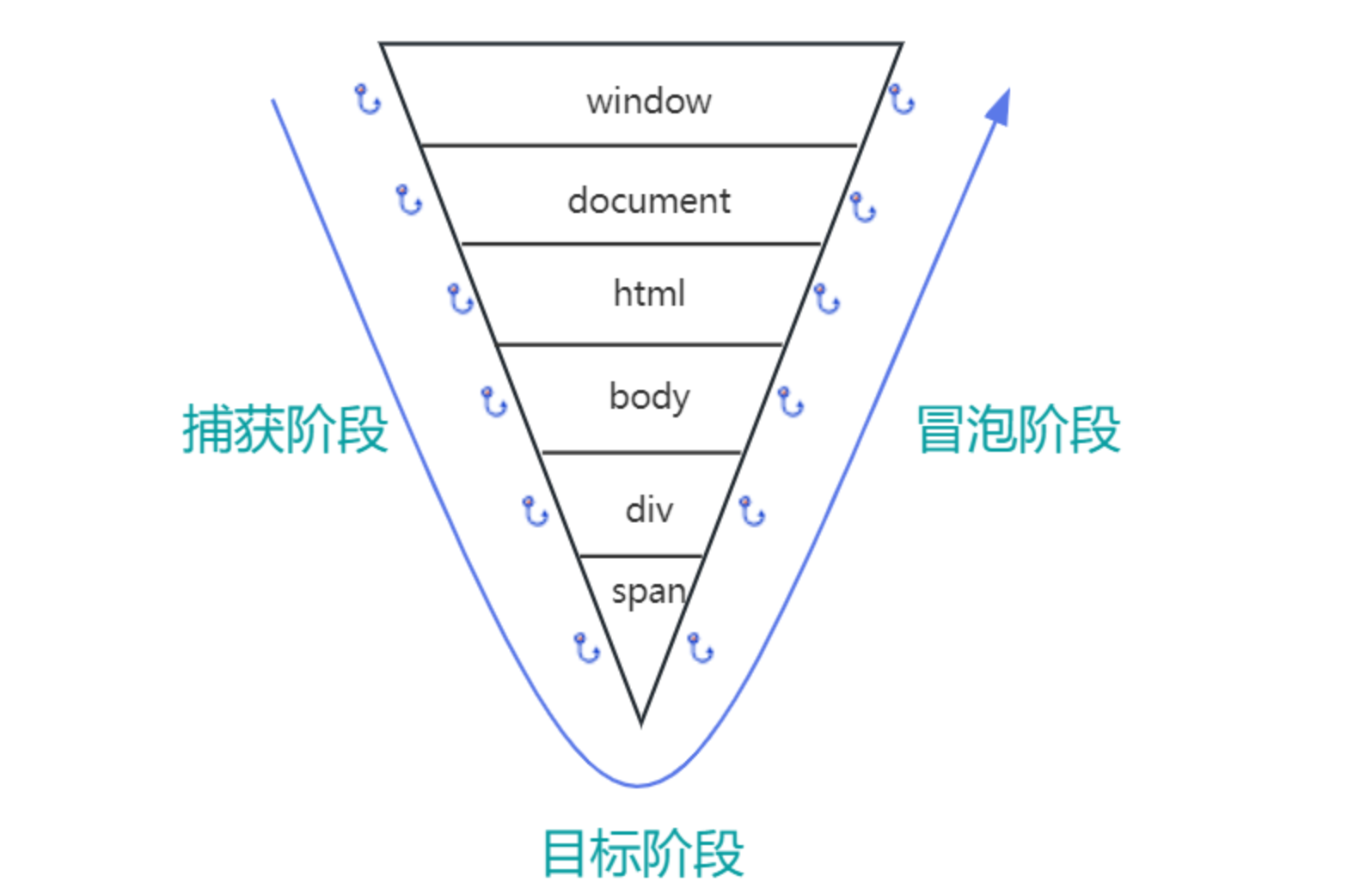 JavaScript-CSDN博客