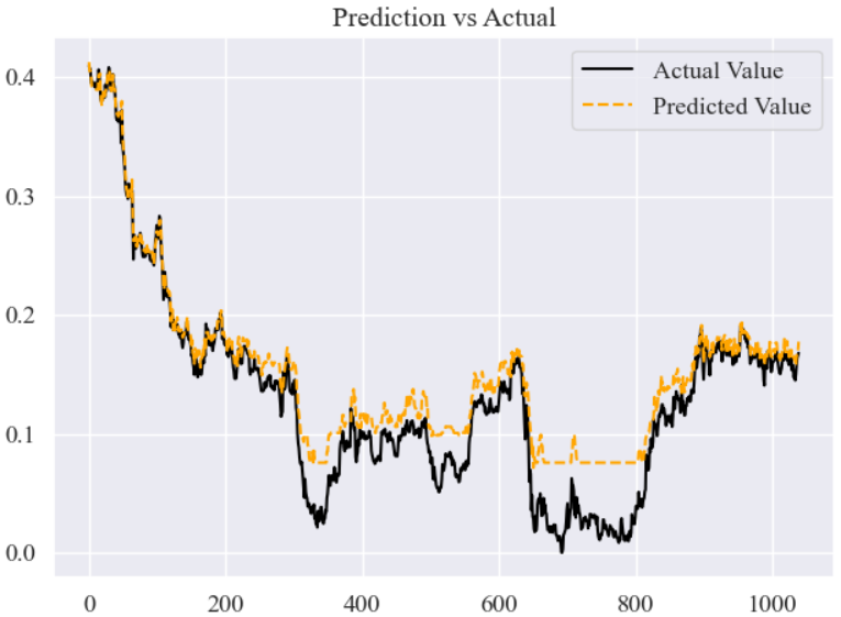 【Python时序预测系列】建立LSTM与LightGBM融合模型实现多变量时序预测（案例+源码）_lstm+lightgbm-CSDN博客