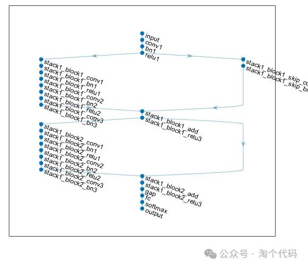 两种经典数据集故障诊断，连续小波变换-ResNet，CNN-SVM，CNN-BiGRU，CNN-LSTM，MATLAB代码-CSDN博客