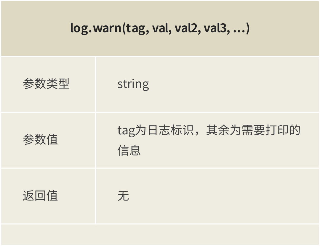 全栈工程师进阶：LuatOS-log库实战教程-CSDN博客